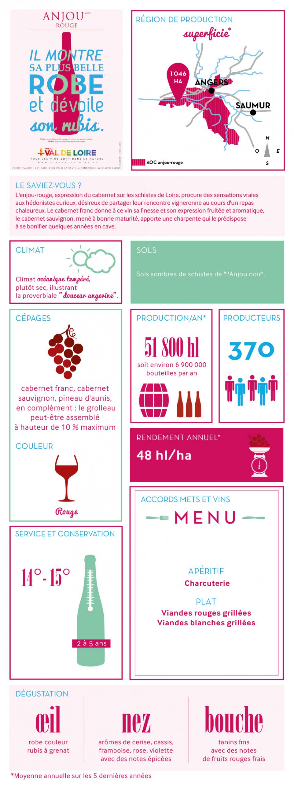 AOC Anjou Rouge - Cépage et producteurs | Anjou Tourisme