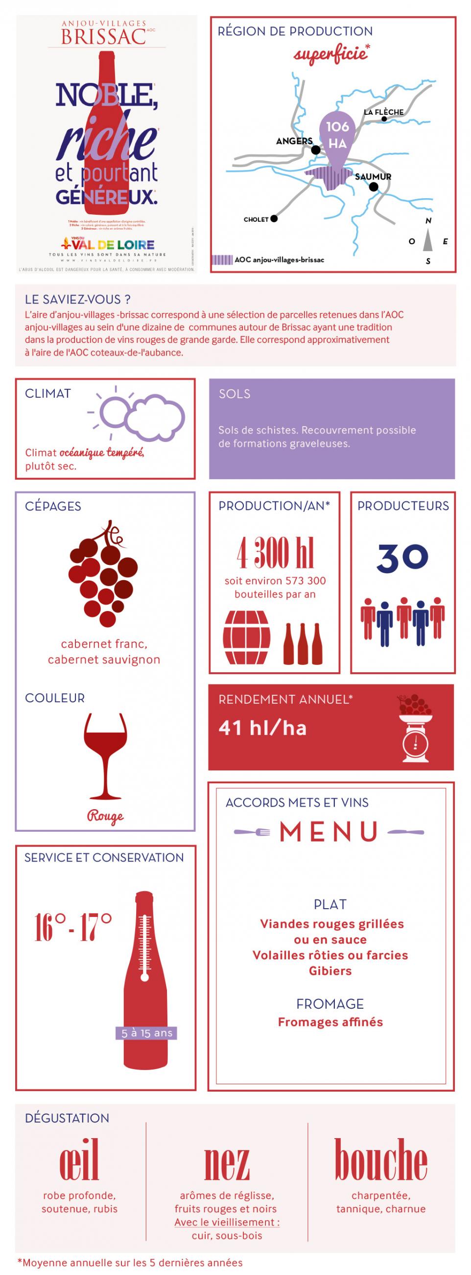 AOC Anjou Villages Brissac - Carte et producteurs | Anjou Tourisme